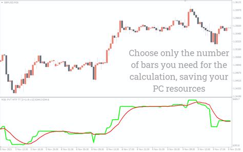 Volume Profile Indicator For Mt4 Download Free Indicatorspot