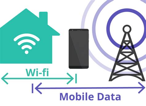 Understanding Wi Fi And Cellular Mobile Data Bridge The Digital Divide
