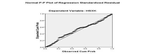Normal P P Plot Of Regression Standardized Residual Source Data