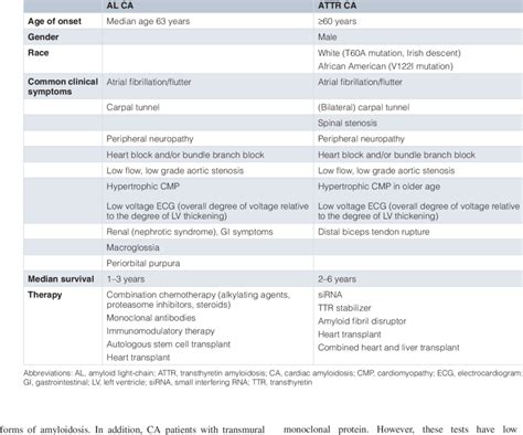Typical Characteristics For Al And Attr Ca Download Scientific Diagram Typical Characteristics For Al And Attr Ca Download Scientific Diagram