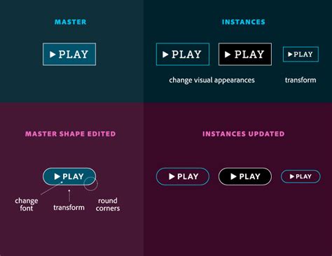 Design More Efficiently With Dynamic Symbols In Illustrator CC Brandee