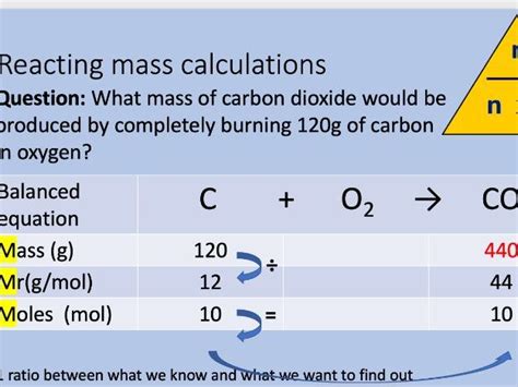 Reacting Mass Calculations Ppt Ks4 Teaching Resources