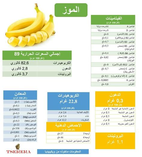 فوائد الموز لمزيد من المعلومات و النصائح الصحية تفضلوا بزيارة موقع الدكتور ليصلكم كل جديد 🆕