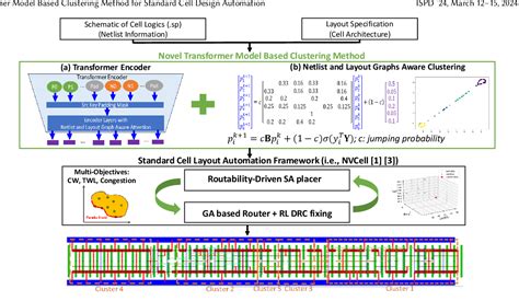 Figure 1 From Novel Transformer Model Based Clustering Method For