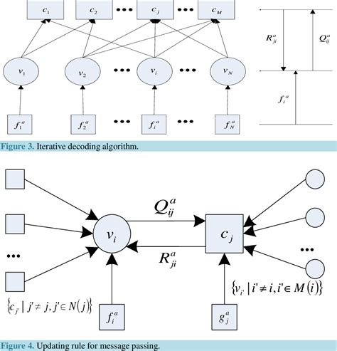 Figure 1 From Tree Matrix Algorithm Of Ldpc Codes Semantic Scholar