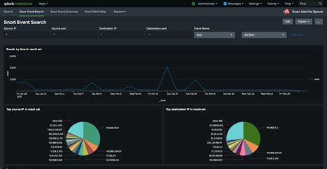 Snort Alert For Splunk Splunkbase