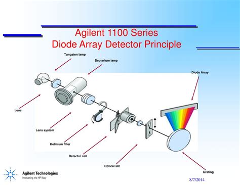 PPT Agilent Series System Operating Principles PowerPoint Presentation ID