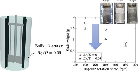 Purpose Of Baffles In Tank At Oscar Permenter Blog