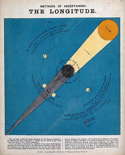Astronomy A Diagram Showing How To Determine Longitude Free Public Domain Image Look And Learn