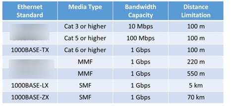 Ethernet Deployment Standards Diagram Quizlet