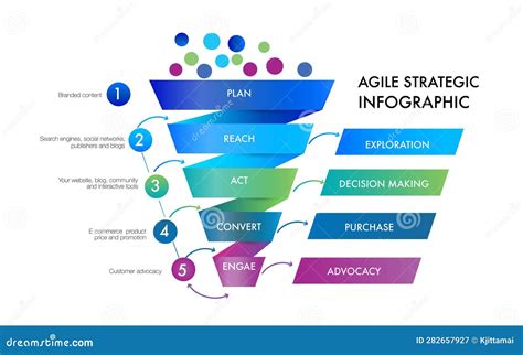 The Core Values Of Agile Software Development 7 Benefit Of Chatbot Artificial Intelligence For