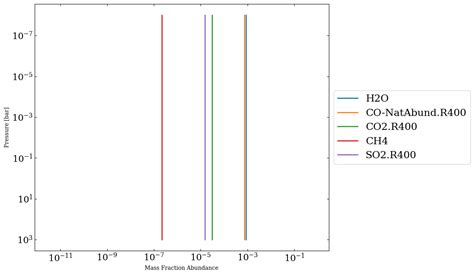 Retrievals Dealing With Multiple Datasets — Petitradtrans 320