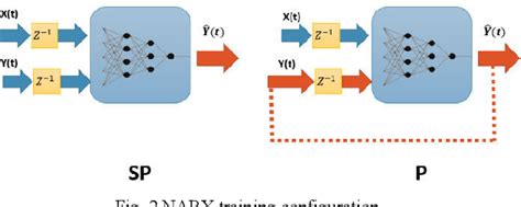 Figure 2 From Detecting Cyber Physical Attacks In Ac Microgrids Using Artificial Neural Networks