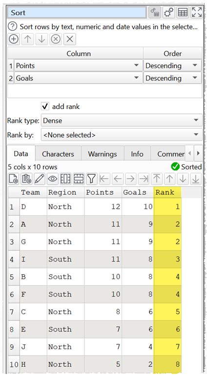 How To Rank Data