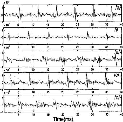 Figure 1 From Autoassociative Neural Network Models For Online Speaker Verification Using Source