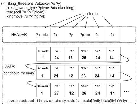 An Example Of A RowSet Each Row Is A Literal With Symbols Rows Are Download Scientific