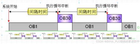Plc的tcpip通讯小结西门子tcpip通讯 Csdn博客