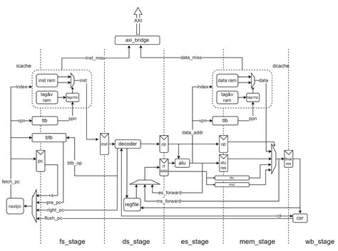 高阶体系结构自学大纲 知乎