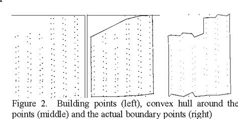 Figure 2 From Urban Modeling Based On Segmentation And Regularization Of Airborne Lidar Point
