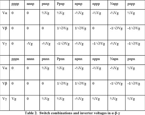Table 2 From Space Vector Control Of Three Phase Inverter Semantic