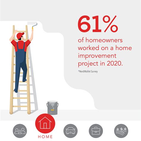 Scott Fransen Farm Bureau Financial Services Renovate Your Home Lets Make Sure Your