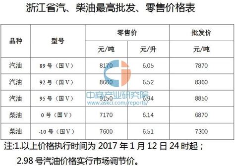 浙江今日油价92汽油油价查询 随意贴