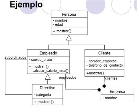 POO Valenzuela Vargas UML
