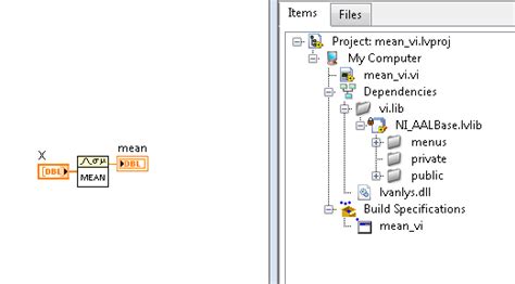Niaalbaselvlib Ni Community