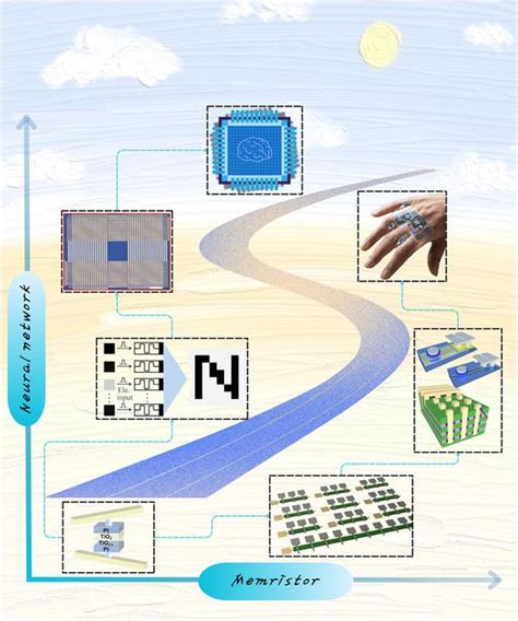Just Published Memristor Based Artificial Neural Networks For Hardware Neuromorphic Computing
