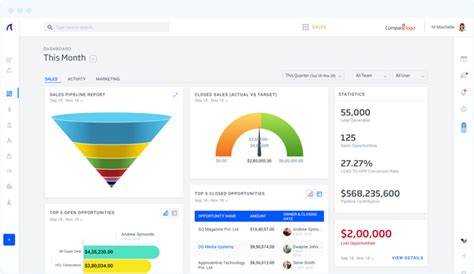 Dynamic Reporting Software Dynamic Reporting Tools Salezshark