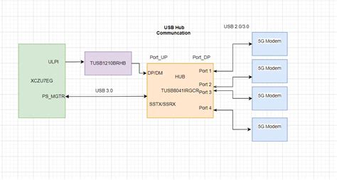 USB RM Modem Detection G Module Quectel Forums