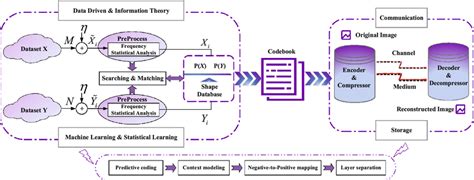 The Structure Of Soft Compression Algorithm It Consists Of The