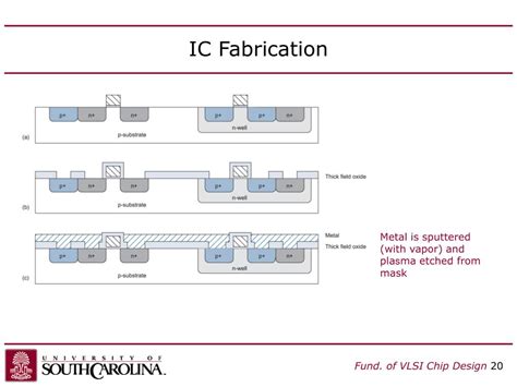 Ppt Csce 613 Fundamentals Of Vlsi Chip Design Powerpoint