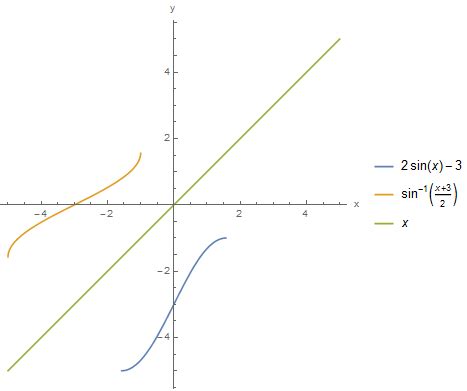 Plotting Adding Legends When Using Show Mathematica Stack Exchange
