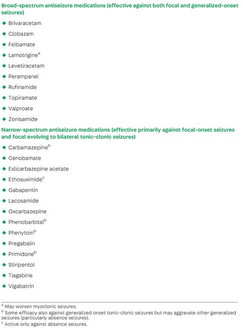 Approach To The Medical Treatment Of Epilepsy Continuum Lifelong