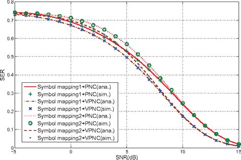 Figure 1 From Optimal Constellation Mapping For Pulse Amplitude