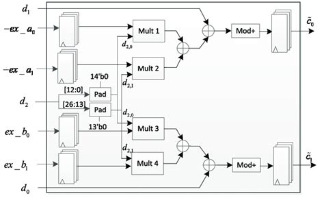 Architecture For Keyswitch Module Download Scientific Diagram