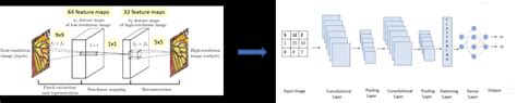 Github Humayun Akhtar Cnn Classification Model Comparision On Cifar Dataset Comparison Of