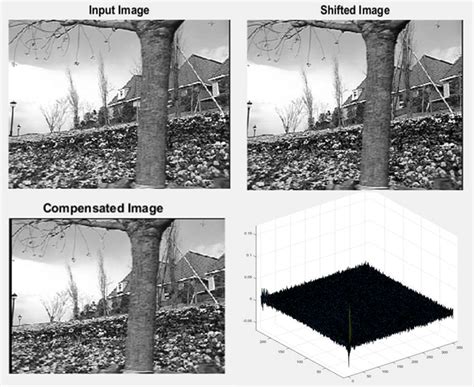 Phase Correlation Surface On Real Image Sequence Download Scientific