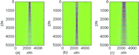 Gaussian Beam Propagation Download Scientific Diagram