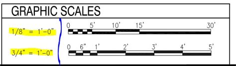 How To Draw A Graphic Scale Requirementpollution5