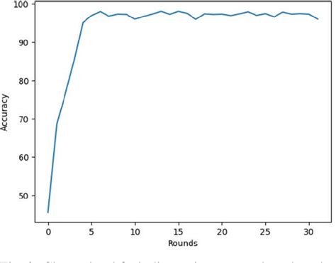 Figure 1 From Multi Information Fusion Based Fault Diagnosis For Satellite Formation Semantic