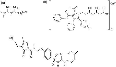 Figure 1 From Validation Of Rp Hplc Method And Stress Degradation For The Combination Of