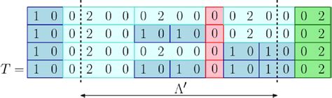 The Restriction T Of A Tiling T To Λ Inserting Any Connected Tiling T Download Scientific