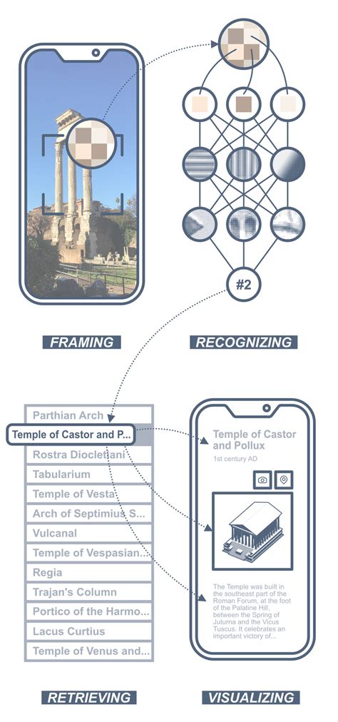 Scheme Of The Connection Between The Main View Of The App Interface And