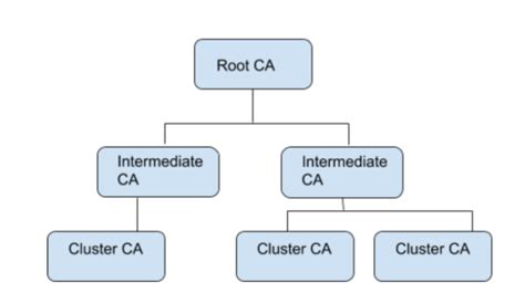 Full Text Search Indexing Best Practices By Use Case By Couchbase
