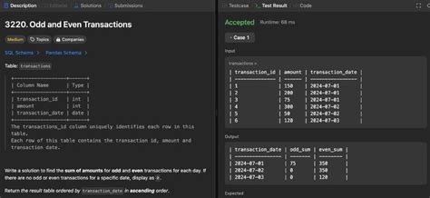 Arshpreet Kaur Bhatia On Linkedin Day 40 Of 50 Diving Deeper Into Sql With Todays Challenge