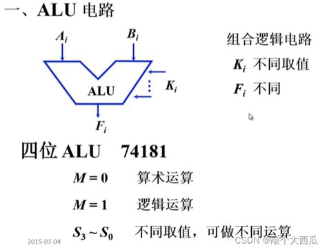 计算机组成原理 二 快速进位链 csdn博客
