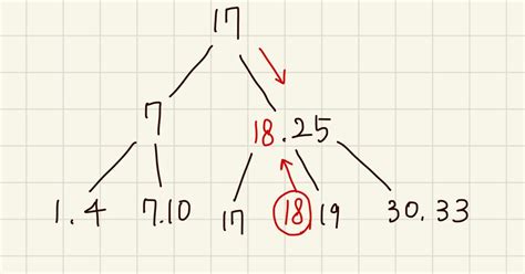 Data Structure B Tree And B Tree