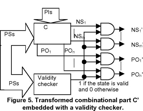 Figure 5 From Classification Of Sequential Circuits Based On Spl Tausup K Notation